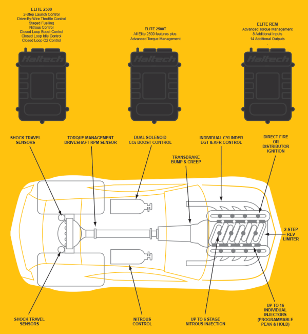 Haltech's Advanced Torque Management - More Grip, Less Slip! - Haltech