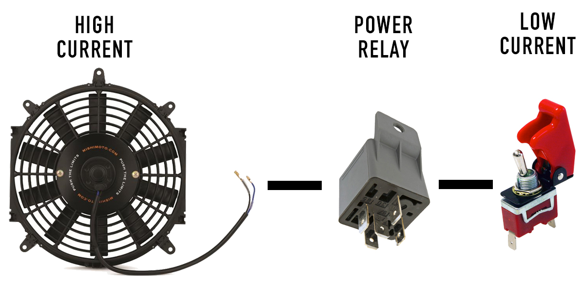 How relays work and why you need one - Haltech