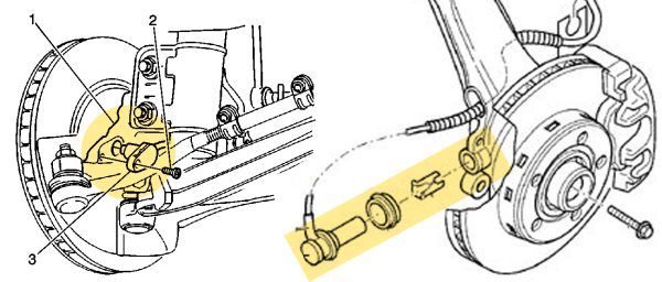 Sensing The Speed - How Wheel Speed Sensors Work - Haltech