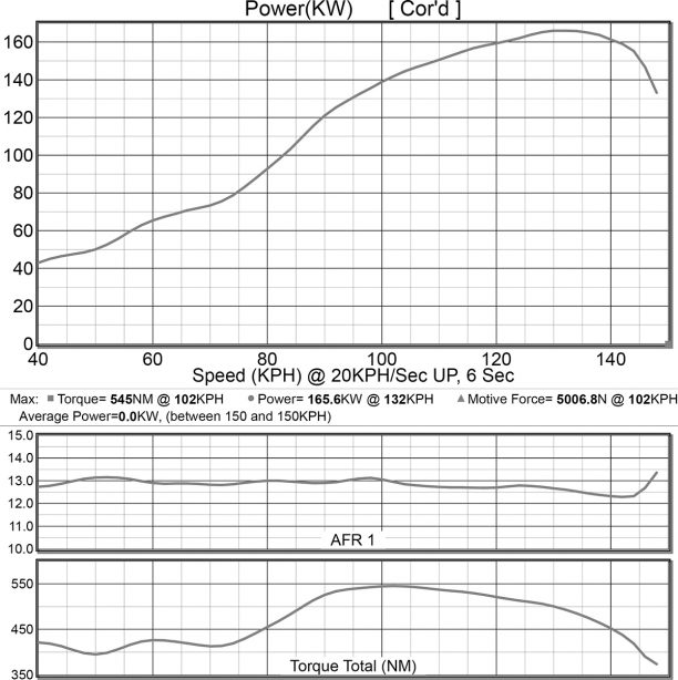 How to read Power Curves - Haltech