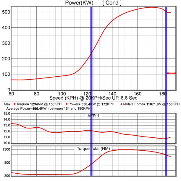 How to read Power Curves - Haltech