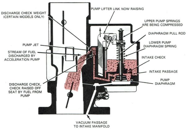 Throttle Pump Explained - Haltech