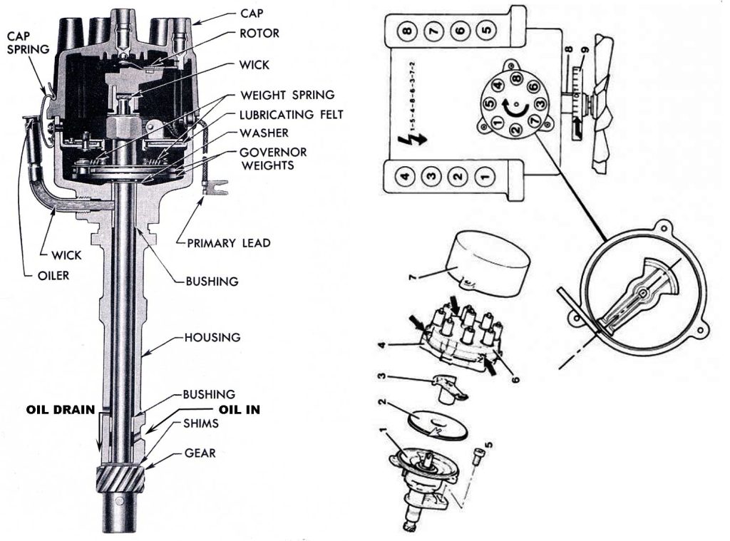 Rotor Phasing Secrets - Haltech