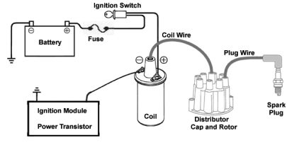Rotor Phasing Secrets - Haltech