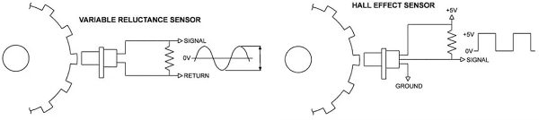 Hall Effect or Reluctor? - Haltech