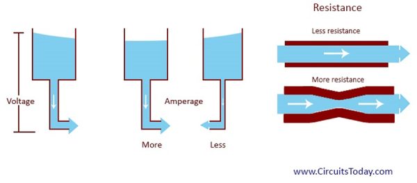 Current Basics: Volts, Amps and Ohms - Haltech